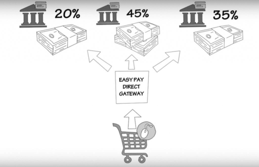 Easy Pay Direct - Online Payment Gateway Provider
