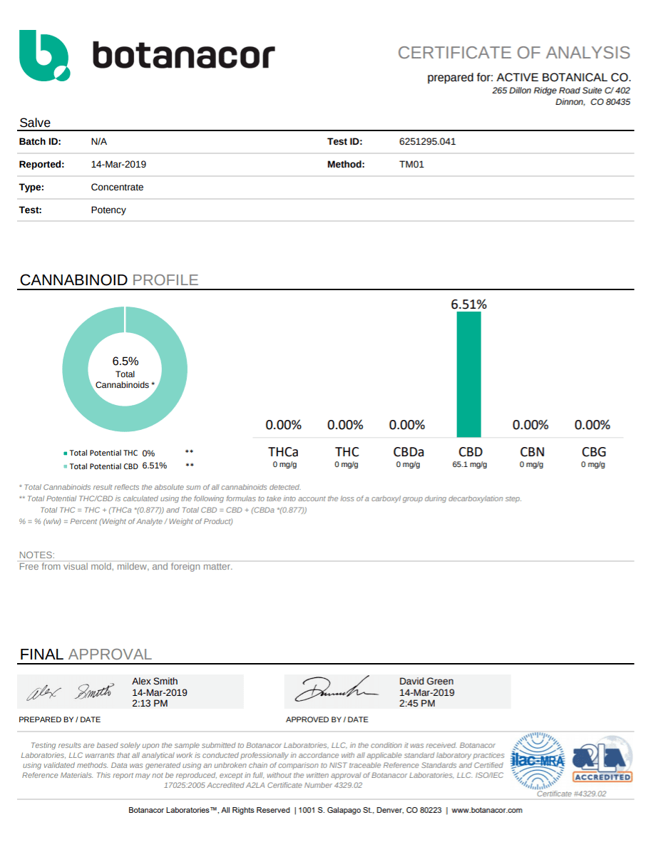 Active Botanical Co. Pet Formulation Review: It Works - DabConnection
