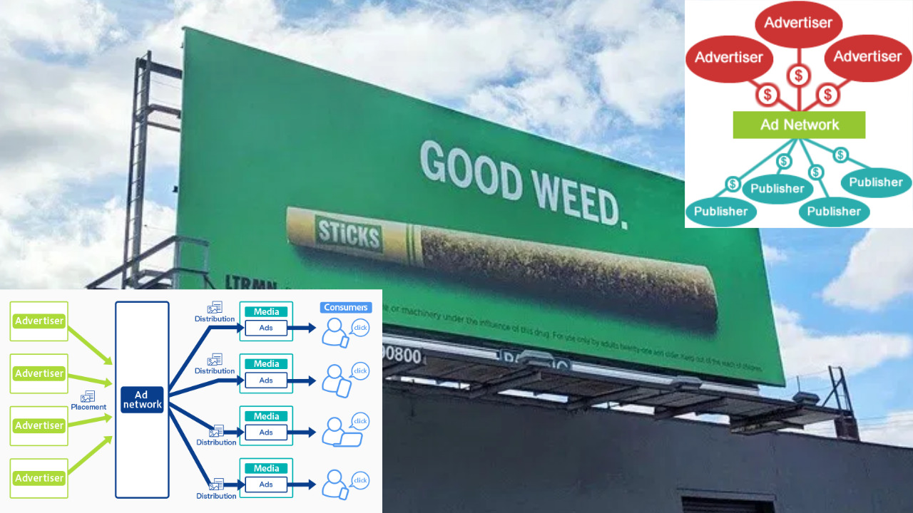 Cannabis-Friendly Ad Networks - Here is What is Available Now